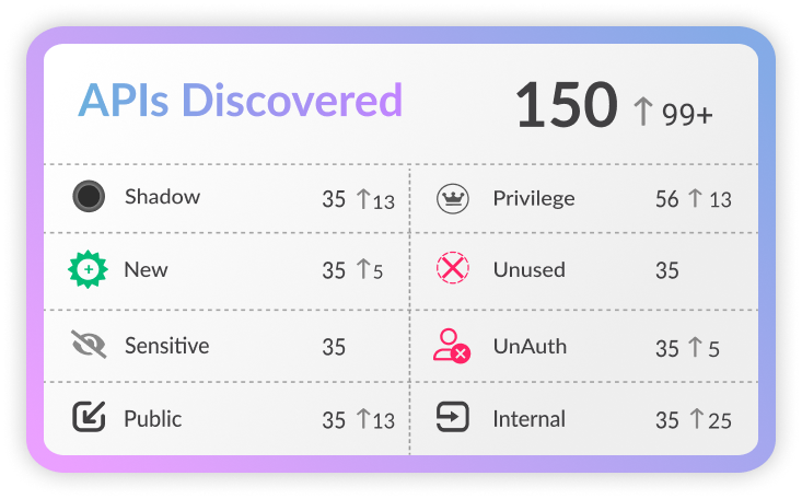 API Discovery and Security Posture Management - AppSentinels